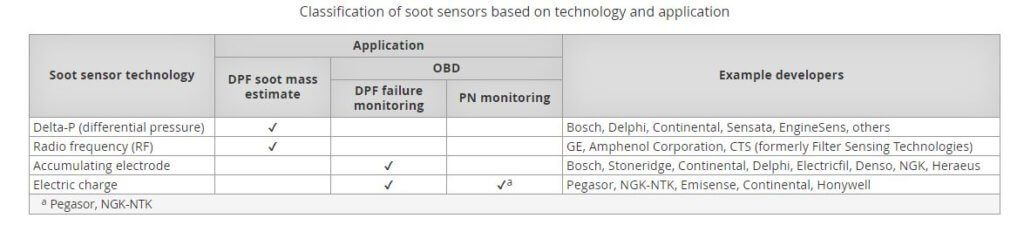 How To Find Your DPF Pressure Sensor Location - Do Not DPF Delete